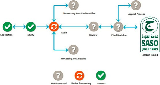 出口沙特通知 | 所有扁钢制品和铝板PCoC证书 将于2020年8月26日到期_东莞市帝氏检测技术有限公司