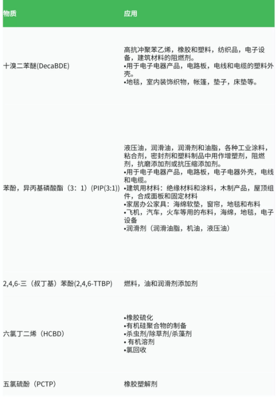 美国EPA发布TSCA最终管控5项PBT物质的规则_东莞市帝氏检测技术有限公司